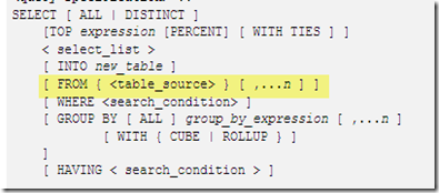 Mostly Ramblings...: TSQL Gem